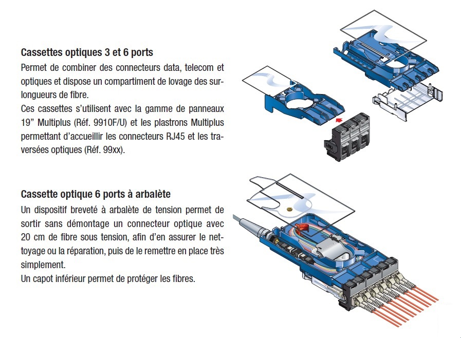 Les Médias de Transmission - Les connecteurs optiques