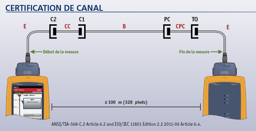 Les Médias de Transmission - Méthodes de test pour la certification de ...