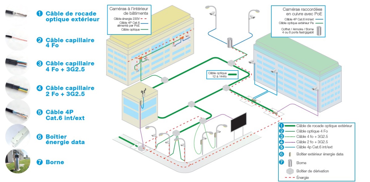 LES MEDIAS DE TRANSMISSION - Convention de câblage des prises RJ45