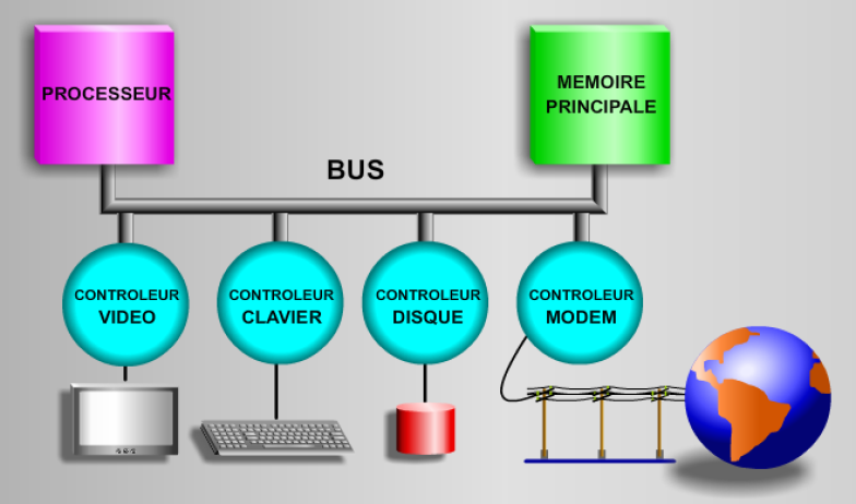 Comment Identifier,Choisir,Assembler les matériels d'un ordinateur ...