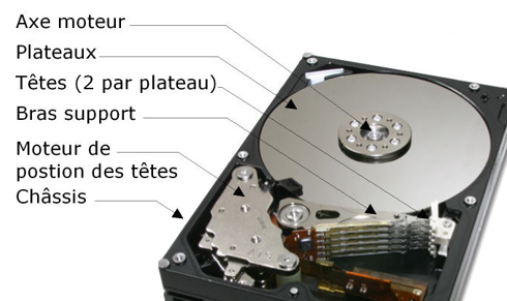 Comment Identifier,Choisir,Assembler les matériels d'un ordinateur ...