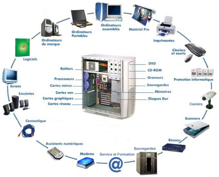 Comment Identifier,Choisir,Assembler les matériels d'un ordinateur ...