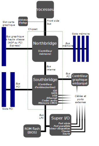 Comment Identifier,Choisir,Assembler les matériels d'un ordinateur ...
